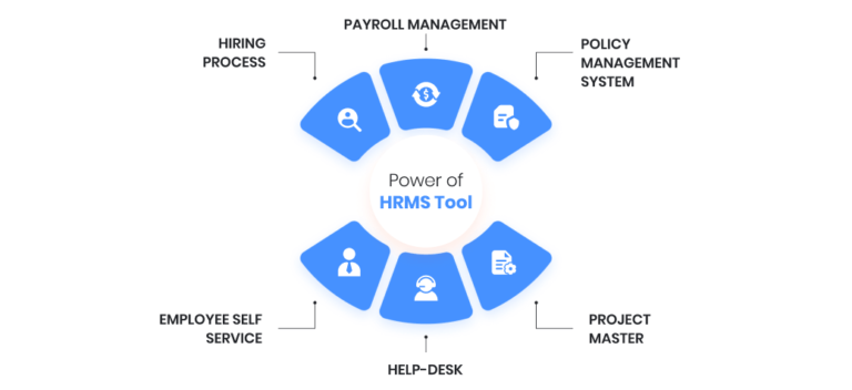 Unleashing the Power of HRMS Tools: Empowering Organizations for Success