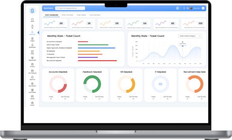 Helpdesk Management System - Emossy