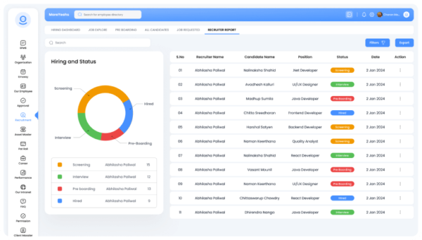 Recruitment Management System - Emossy